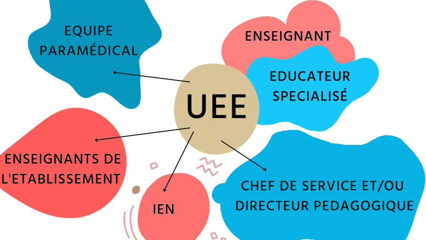 Qu'est-ce qu'une UEE ? - Action Éducative