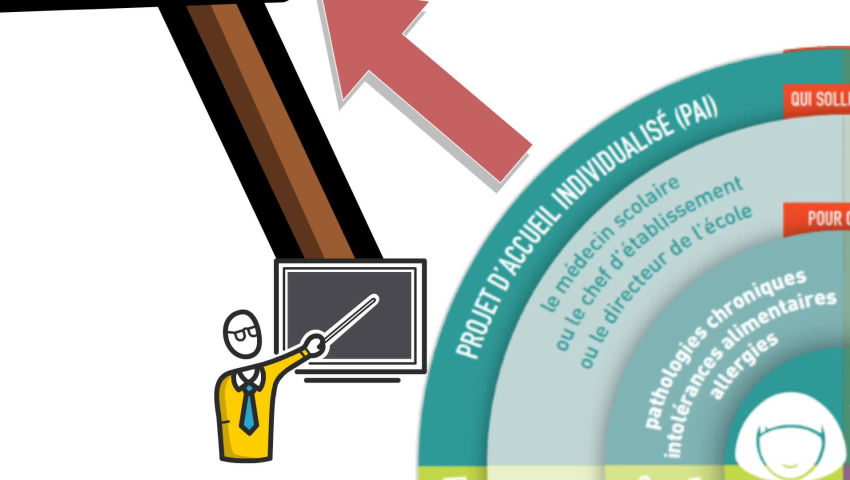 presentation LPI - Action Éducative